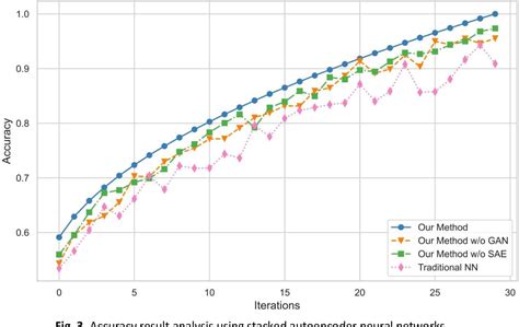 Figure 3 From Automotive Consumer Loans Risk Assessment Predictive Modeling Using Generative