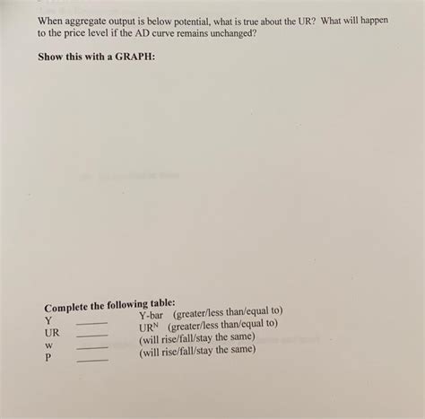 Solved When Aggregate Output Is Below Potential What Is