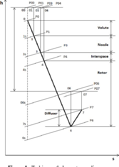 Figure 1 From The Development Of A Preliminary Designing Program For