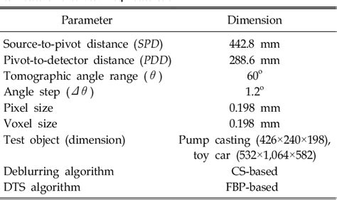 table 1 from compressed sensing cs based image deblurring scheme with