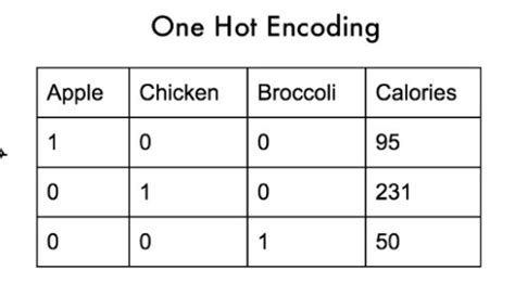 Data Preprocessing In Machine Learning