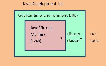 H Ng D N C I T Java Tr N Windows V Ubuntu Vinasupport