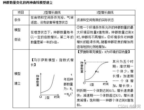 Python机器学习 回归算法 逻辑回归算法python逻辑回归 系数 截距 如何验算 Csdn博客