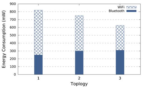 information special issue applications in opportunistic networking