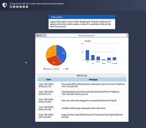 Subhajit K On Linkedin Intro To Defensive Security Tryhackme