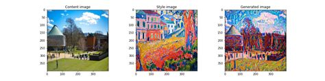 GitHub Iamkzntsv Neural Style Transfer This Repository Contains The