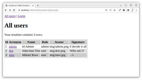 Kom Igång Med Crud I Databasen Sqlite Med Php Pdo Dbwebb