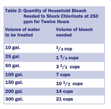 How To Shock A Well For Coliform Bacteria Step By Step Guide
