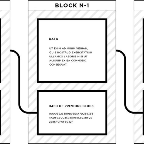 A Simple Example For A Blockchain Data Structure Download Scientific