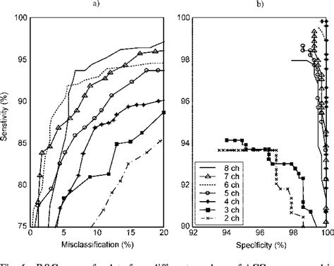 Figure 6 From A Combined Semg And Accelerometer System For Monitoring Functional Activity In