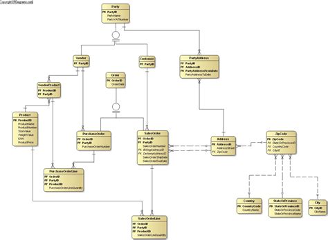 Database Er Diagram Crow S Foot