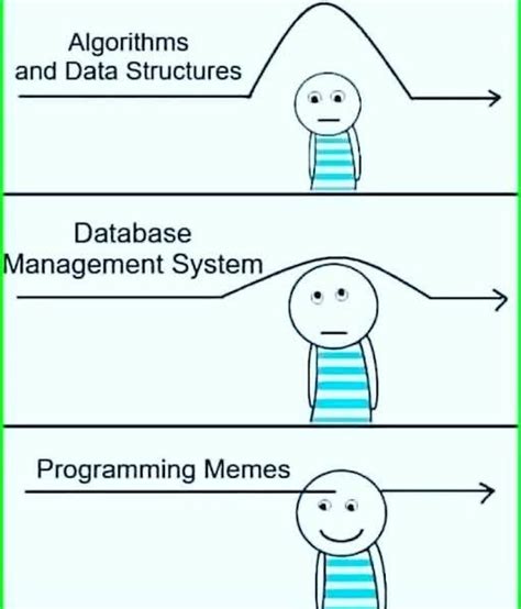 areYouAgree – ProgrammerHumor.io