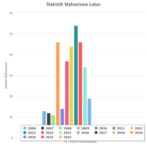 Fst Ubb Fakultas Sains Dan Teknik Universitas Bangka Belitung