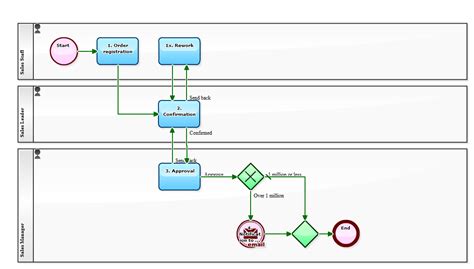Workflow Sample Episode 518 What Is Automation Of Business Process