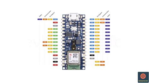Arduino Nano 33 Iot Pinout And Specification 45 Off