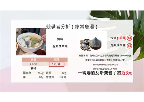 鱧韻鮮采粉 大專校院創業實戰模擬學習平臺