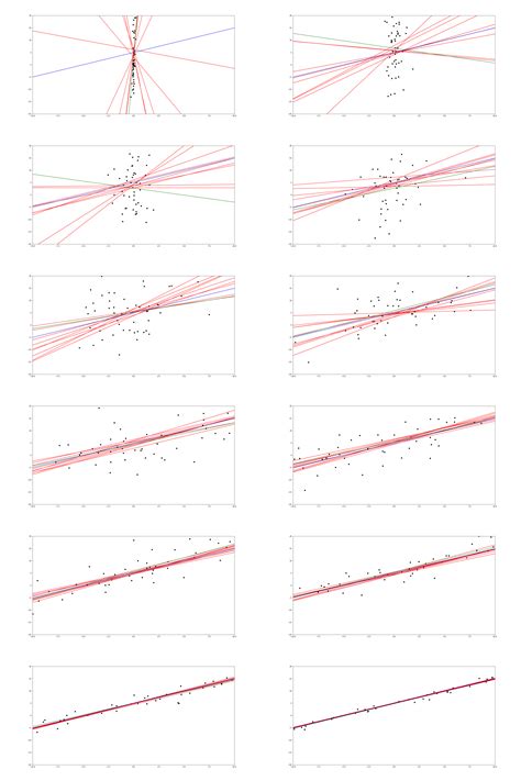 Demystifying Model Variance In Linear Regression 1 By Palash Nimodia