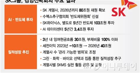 3년간 80조 투자재원 확보ai·반도체 슈퍼사이클 올라탄 Sk