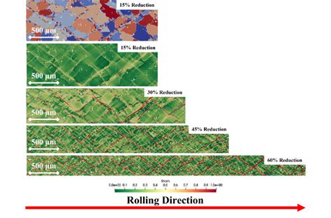 The Strain Distribution Within U 10mo Longitudinal Cross Sections For