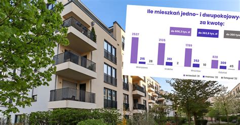 Mieszkanie bez wkładu własnego Nie ma chętnych na pomoc rządu