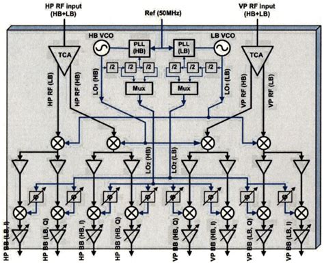 Cmos Phased Array Receiver Architecture Download Scientific Diagram