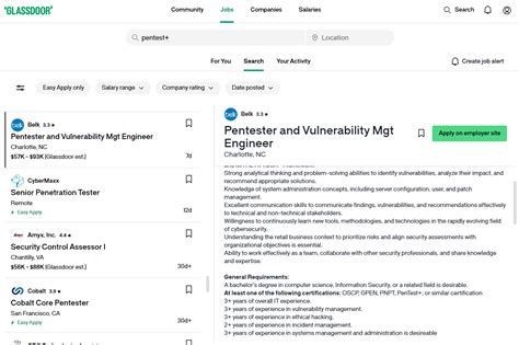 CompTIA PenTest Certification Salary 2025