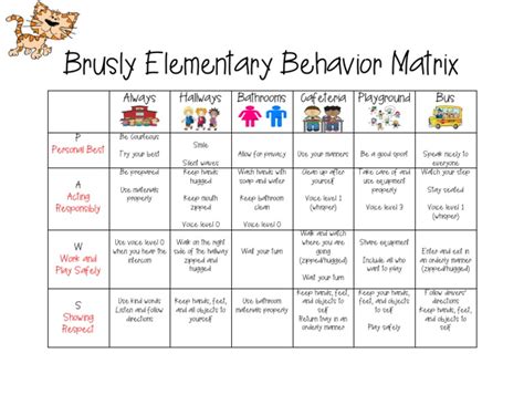 Brusly Elementary Behavior Matrix 1718 Pdf