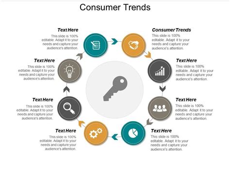 Consumer Trends Ppt Powerpoint Presentation File Themes Cpb PowerPoint Slide Templates