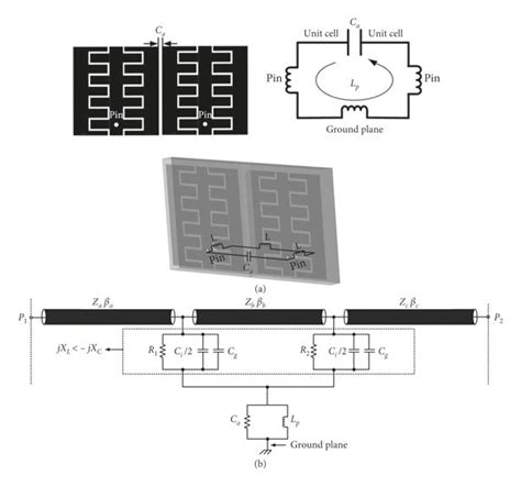 a the structure of icpw ebg unit cell and capacitance in array ebg