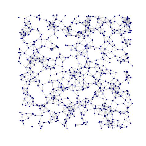 1 realization of a random geometric graph g δ restricted to [0 1] 2