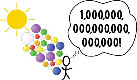 What Is The Quantum In Quantum Science Iyq 2025