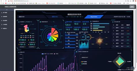 云计算大作业 Csdn博客