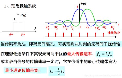 奈奎斯特定理和香农第二定理 门函数sa函数变换对 csdn博客