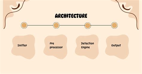 Getting Started With Snort Features Architecture Explained