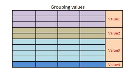 Advanced MySQL Grouping கணயம