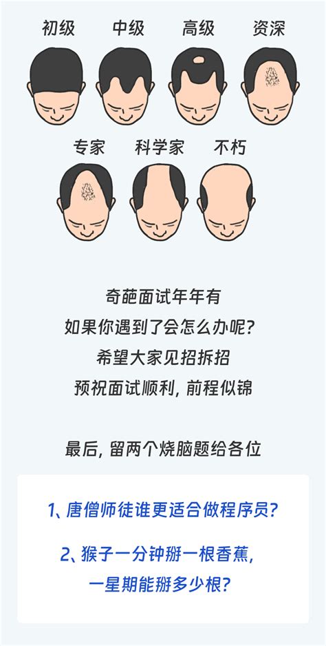 程序员奇葩面试名场面！遇到了赶紧run！程序员面试 搞笑视频 Csdn博客