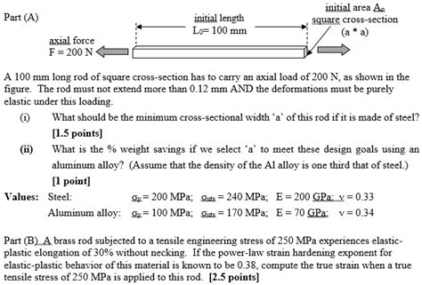 Solved Initial Area A Quare Cross Section Aa Part A Initial Length