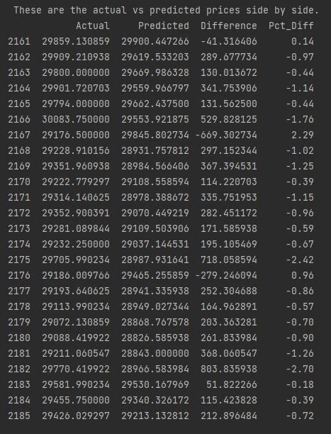 Developing A Long Short Term Memory Lstm Ai Model For Bitcoin Price