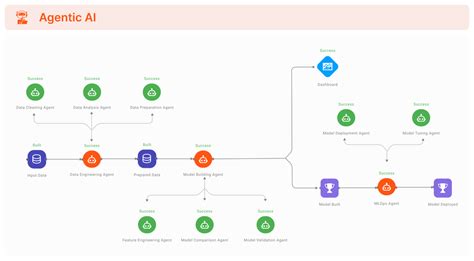 Rapidcanvas Raised 16m Funding For Data Scientist Ai Agents