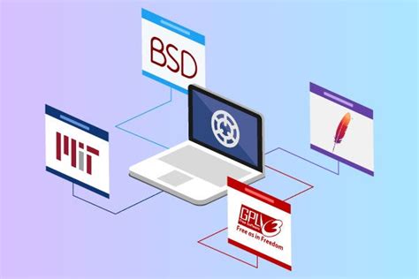 Open Source Licensing Types Of Open Source Licenses Openlogic