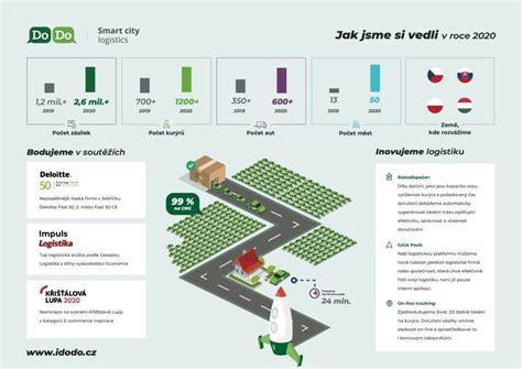 Pin by Milujeme infografiky on České infografiky in