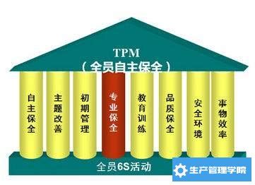 详解TPM全员生产维护管理的九大支柱 设备管理 生产管理网