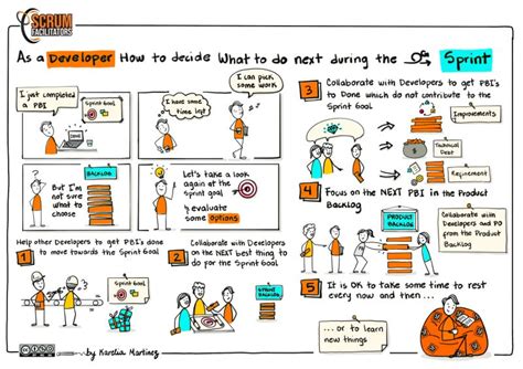 Danny Khreet On Linkedin The Misconception Surrounding Self Managing Scrum Teams Emphasizes The