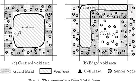 Figure 1 From A Chaining Selective Wakeup Strategy For A Robust Continuous Object Tracking In