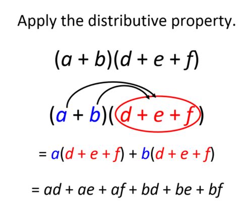 Intro To Polynomials Flashcards Quizlet