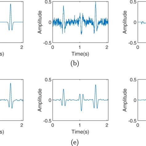 Synthetic Data Test A Original Signal B Noisy Signal With Snr 5 Db