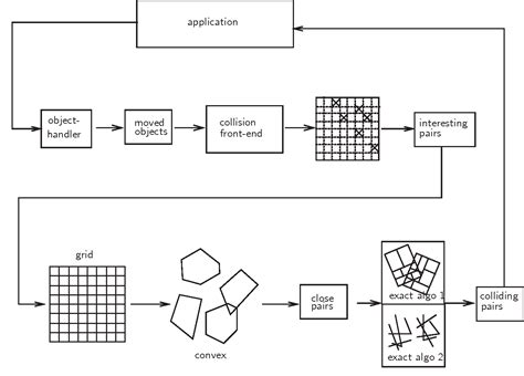 figure 1 from optimizing the collision detection pipeline semantic