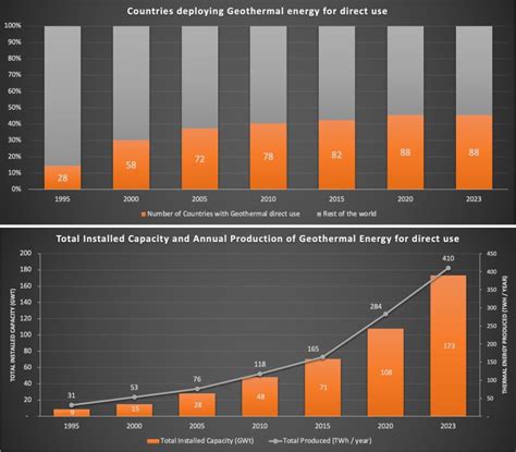 Yen Yong On Linkedin 63 Of Investors Are Thinking Of Solar But I Still Like Closed Loop