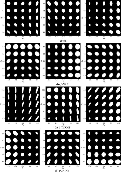 Interpolation In Latent Space Wrt Image Reconstruction Ellipses With