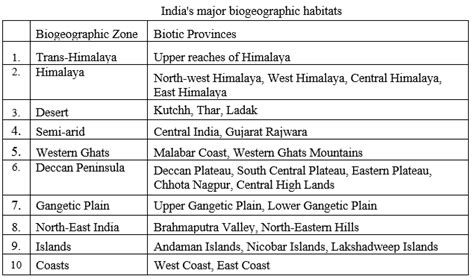 Biogeographic Classification Of India Alchetron The Free Social